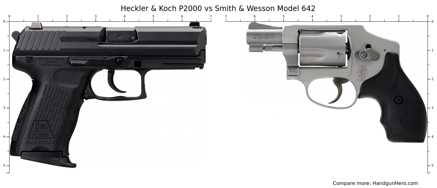 Heckler & Koch P2000 vs Smith & Wesson Model 642 size comparison ...