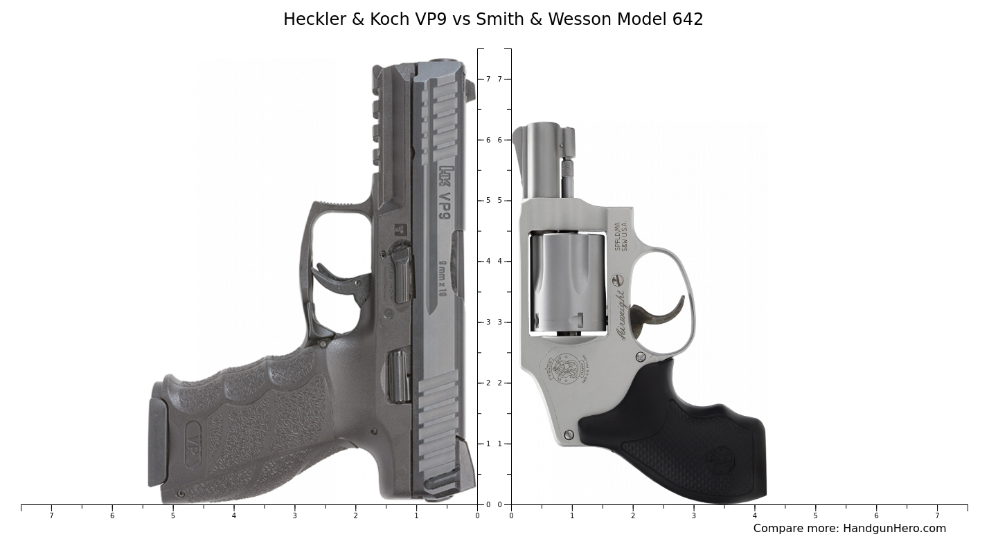 Heckler & Koch VP9 vs Smith & Wesson Model 642 size comparison ...
