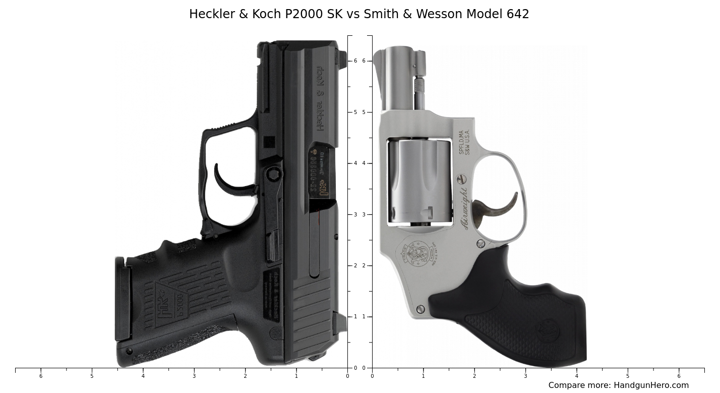 Heckler & Koch P2000 SK vs Smith & Wesson Model 642 size comparison ...