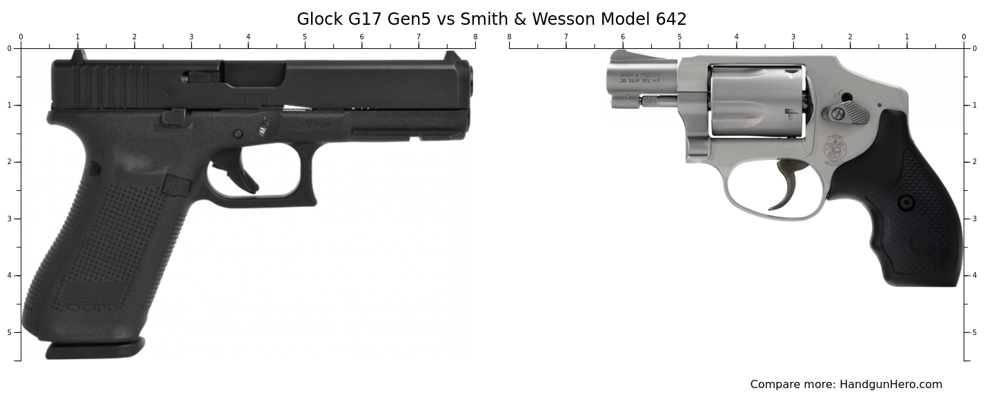 Glock G17 Gen5 vs Smith & Wesson Model 642 vs Glock G43X MOS vs Smith ...
