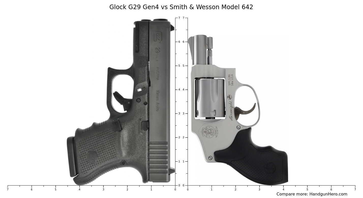 Glock G29 Gen4 vs Smith & Wesson Model 642 size comparison | Handgun Hero