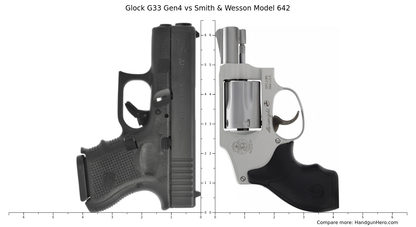 Glock G33 Gen4 vs Smith & Wesson Model 642 size comparison | Handgun Hero