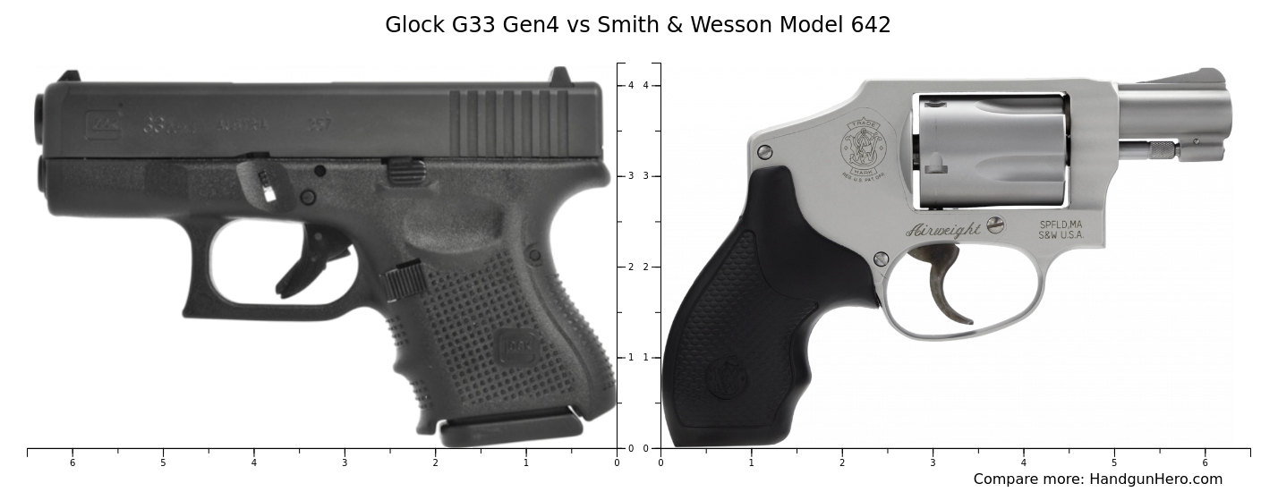 Glock G33 Gen4 vs Smith & Wesson Model 642 size comparison | Handgun Hero
