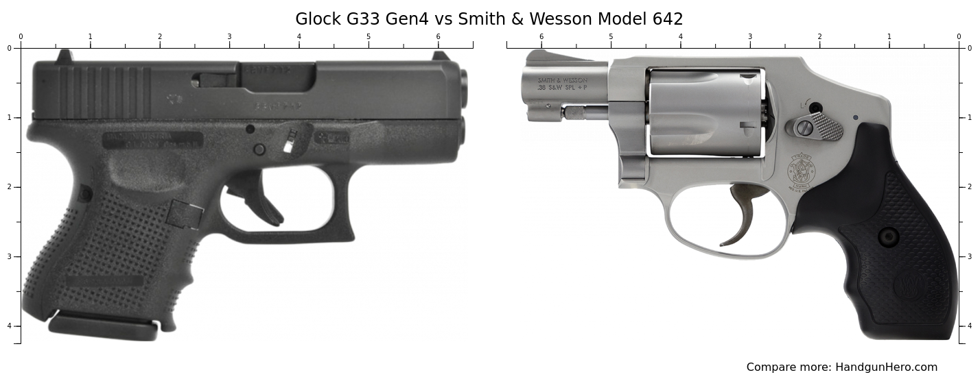 Glock G33 Gen4 vs Smith & Wesson Model 642 size comparison | Handgun Hero