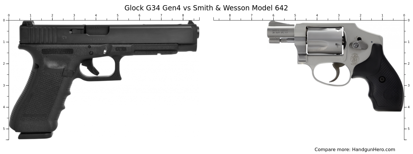 Glock G34 Gen4 vs Smith & Wesson Model 642 size comparison | Handgun Hero