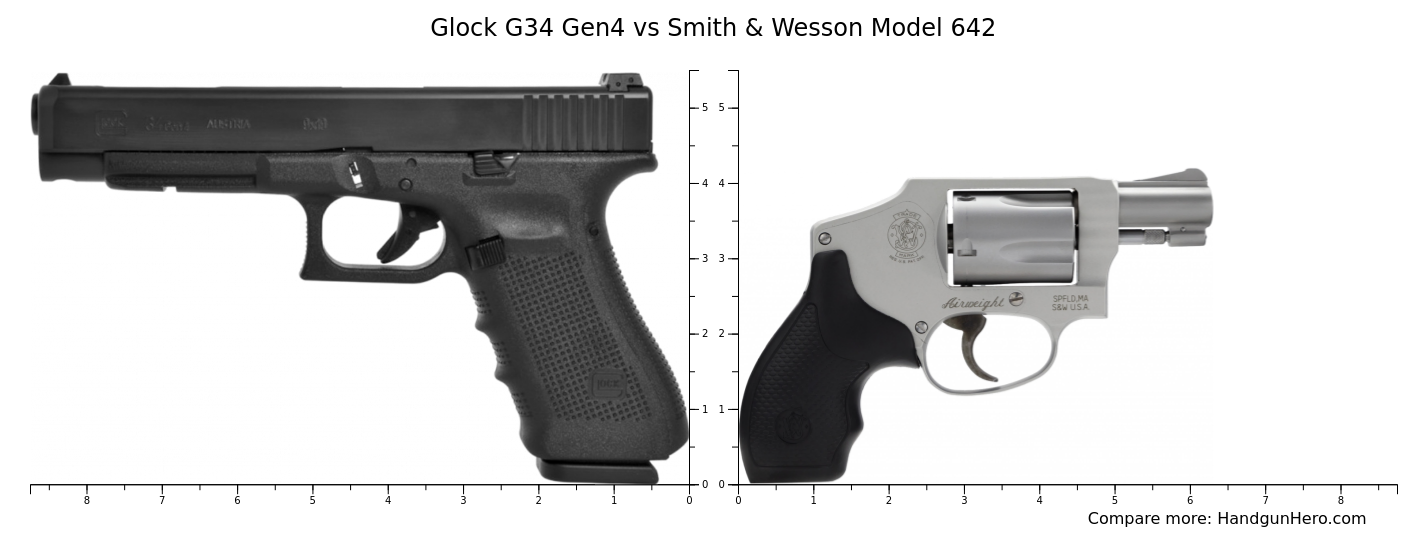Glock G34 Gen4 vs Smith & Wesson Model 642 size comparison | Handgun Hero
