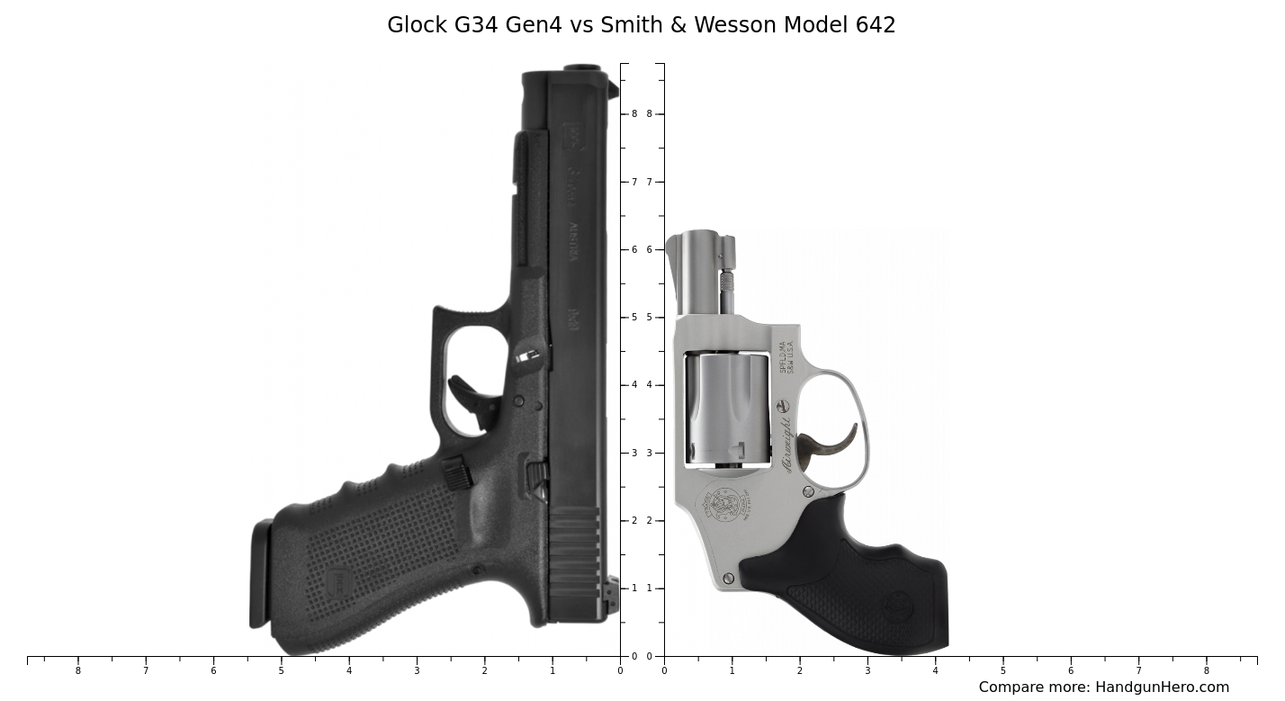 Glock G34 Gen4 vs Smith & Wesson Model 642 size comparison | Handgun Hero