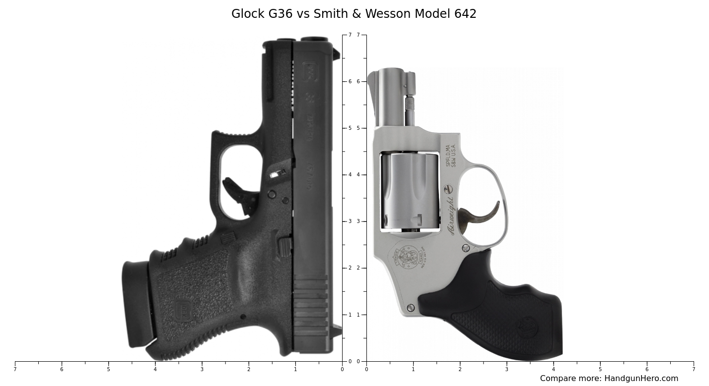 Glock G36 vs Smith & Wesson Model 642 size comparison | Handgun Hero