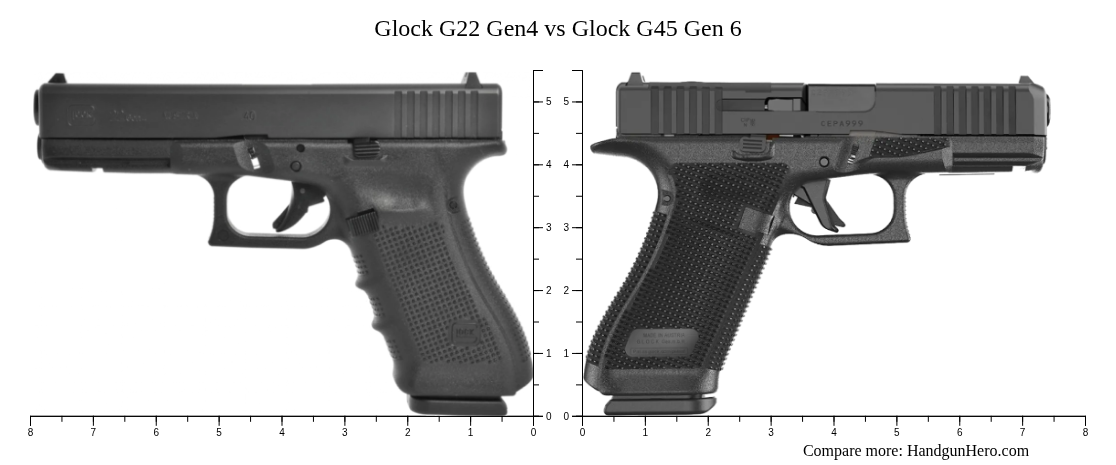 Glock G22 Gen4 vs Glock G45 Gen 6 size comparison | Handgun Hero