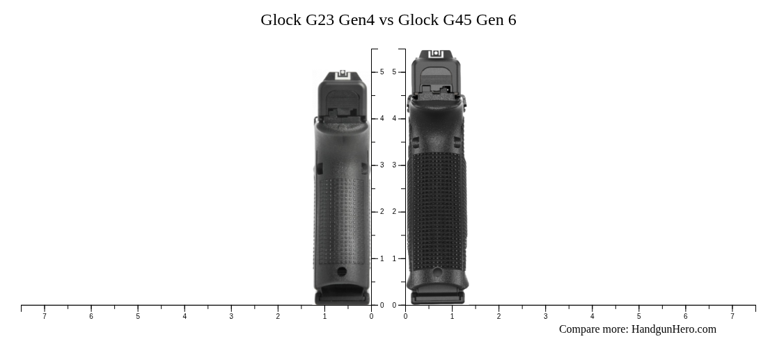 Glock G23 Gen4 vs Glock G45 Gen 6 size comparison | Handgun Hero