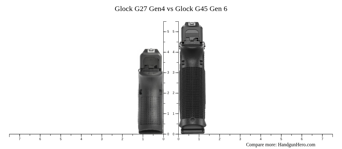 Glock G27 Gen4 vs Glock G45 Gen 6 size comparison | Handgun Hero