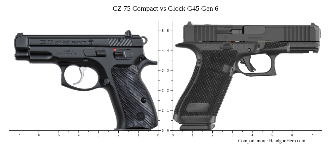 CZ 75 Compact vs Glock G45 Gen 6 size comparison | Handgun Hero