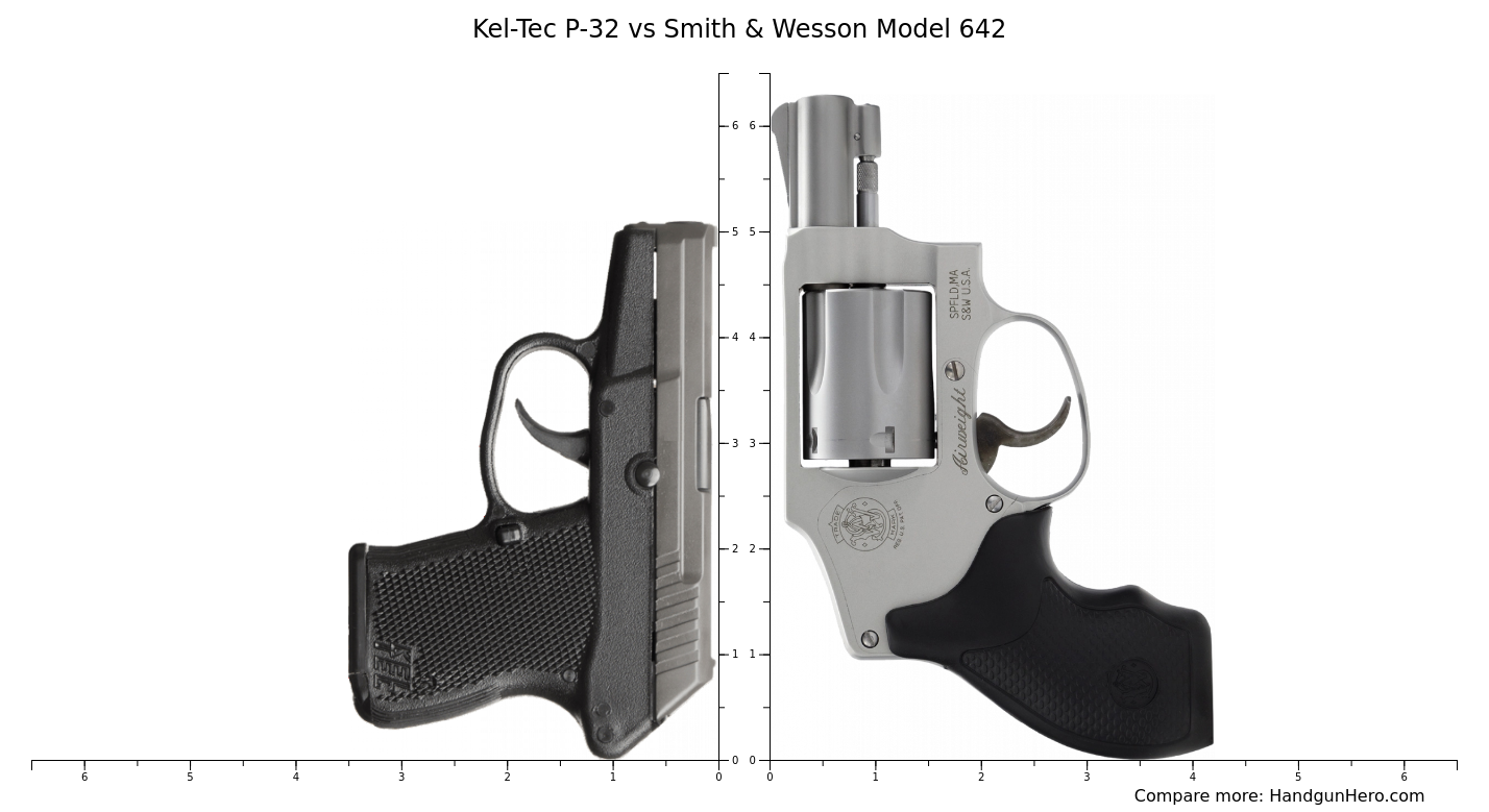 Kel-Tec P-32 vs Smith & Wesson Model 642 size comparison | Handgun Hero
