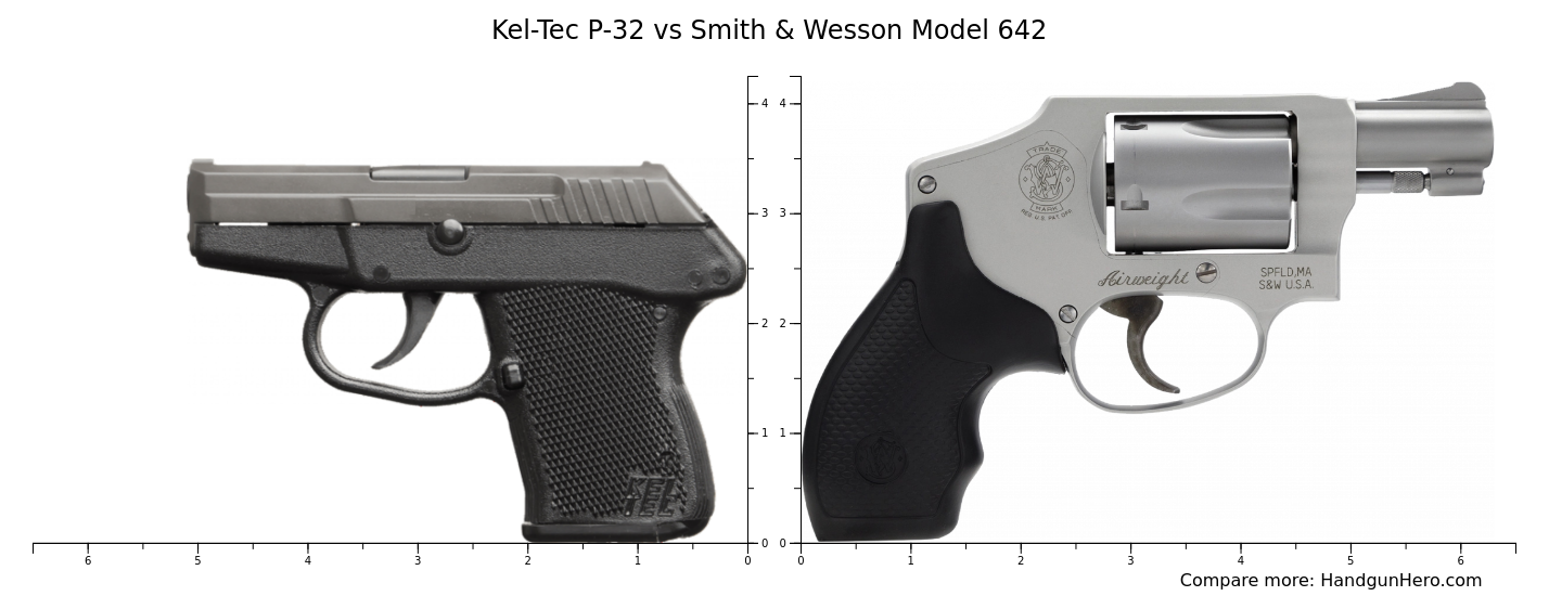 Kel-Tec P-32 vs Smith & Wesson Model 642 size comparison | Handgun Hero
