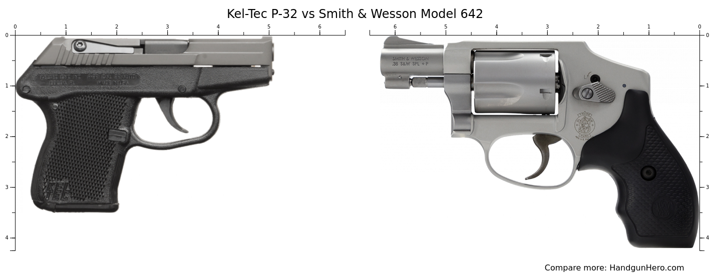 Kel-Tec P-32 vs Smith & Wesson Model 642 size comparison | Handgun Hero