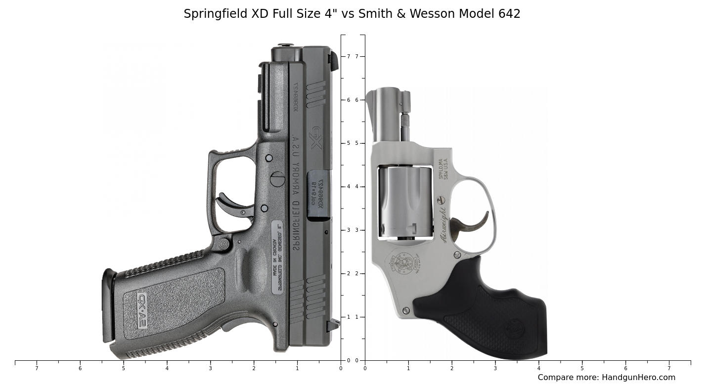 Springfield XD Full Size 4" vs Smith & Wesson Model 642 size comparison ...