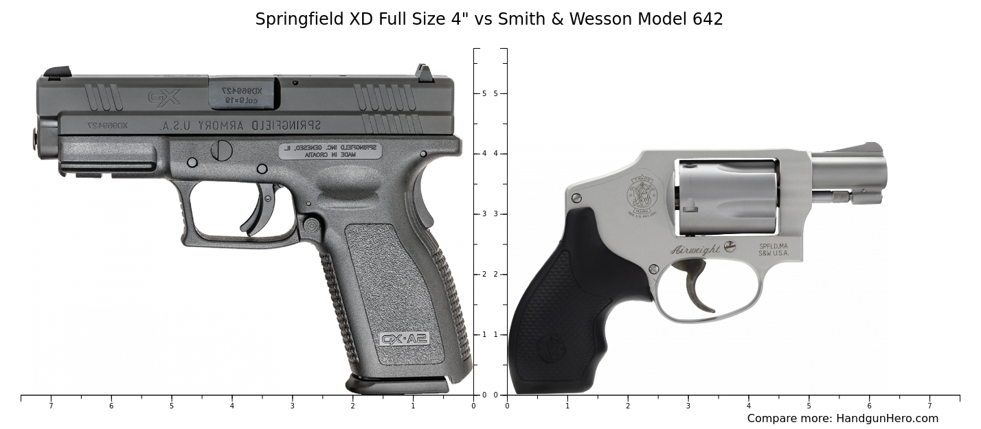 Springfield XD Full Size 4" vs Smith & Wesson Model 642 size comparison ...