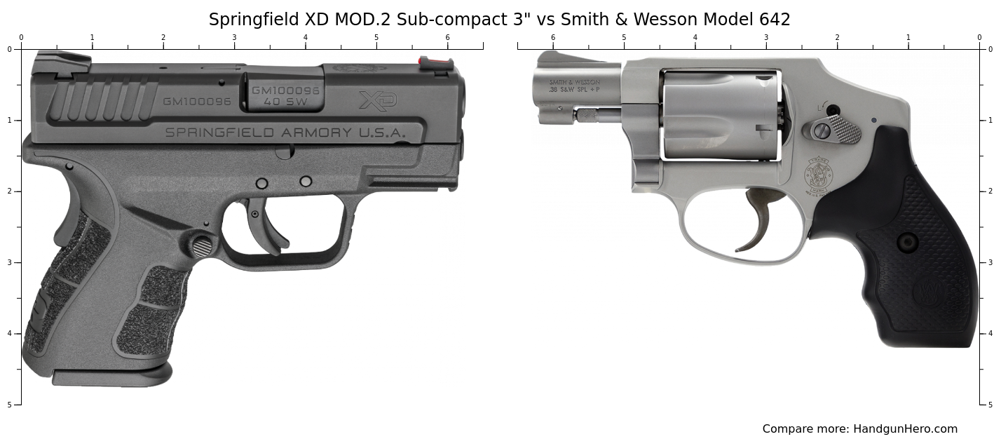 Springfield XD MOD.2 Sub-compact 3" vs Smith & Wesson Model 642 size ...