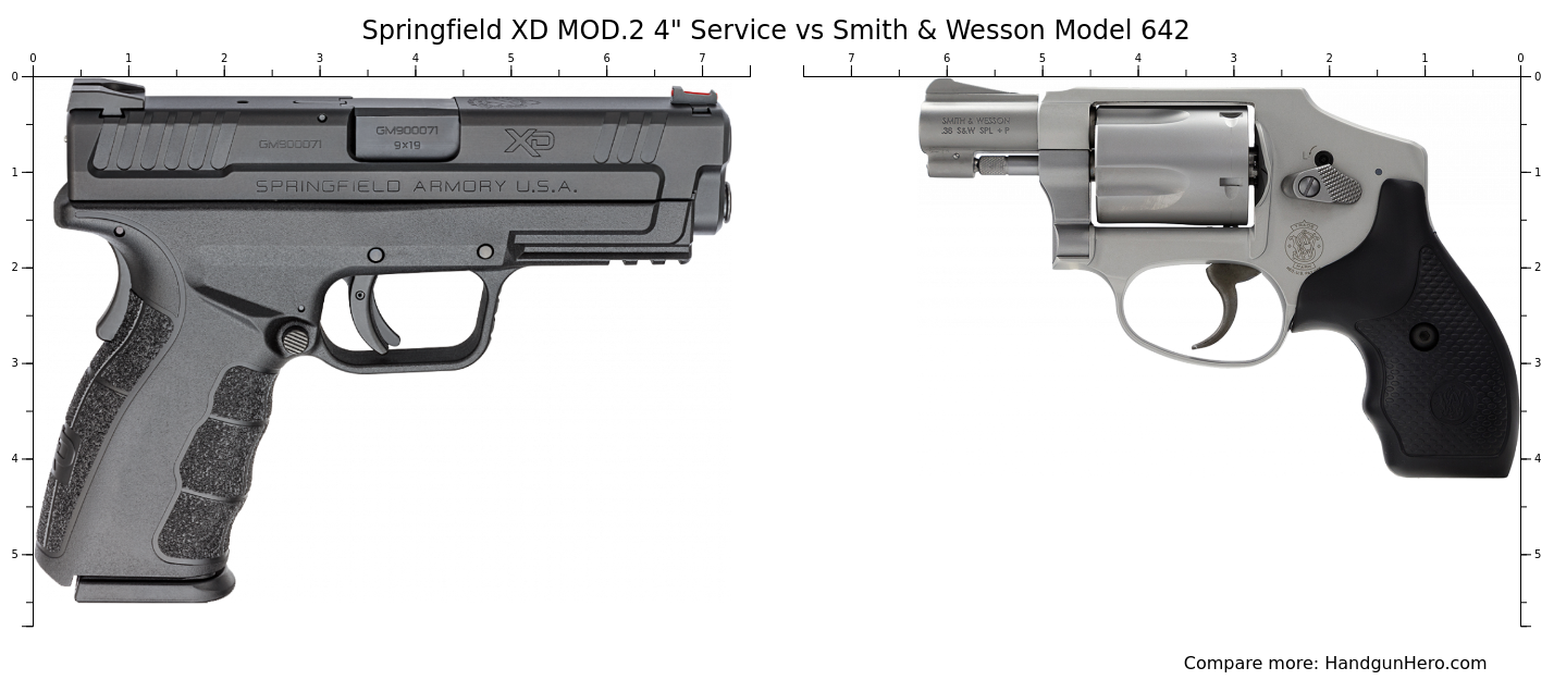 Springfield XD MOD.2 4" Service vs Smith & Wesson Model 642 size ...
