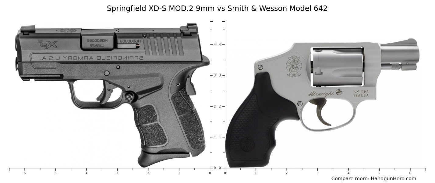 Springfield XD-S MOD.2 9mm vs Smith & Wesson Model 642 size comparison ...