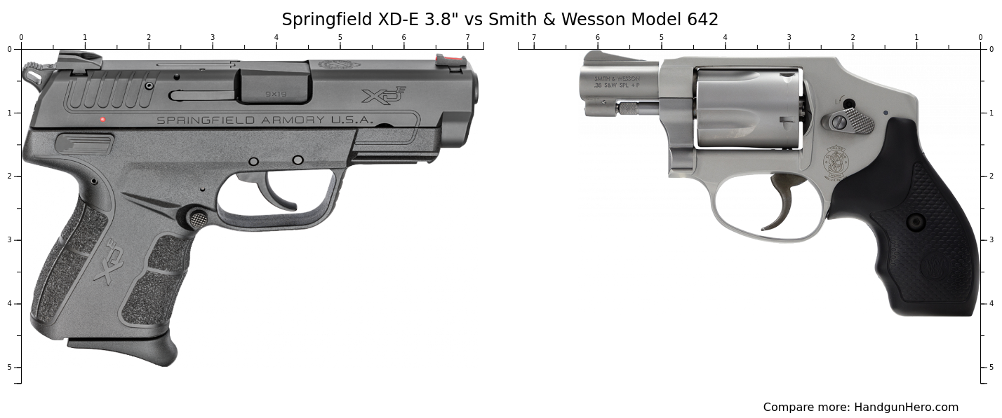 Springfield XD-E 3.8" vs Smith & Wesson Model 642 size comparison ...