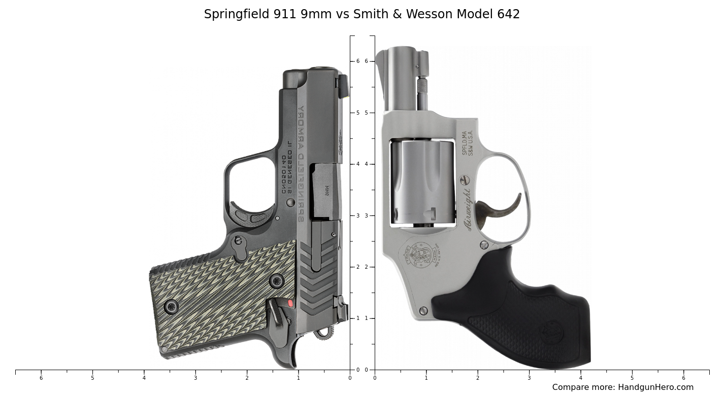 Springfield 911 9mm vs Smith & Wesson Model 642 size comparison ...