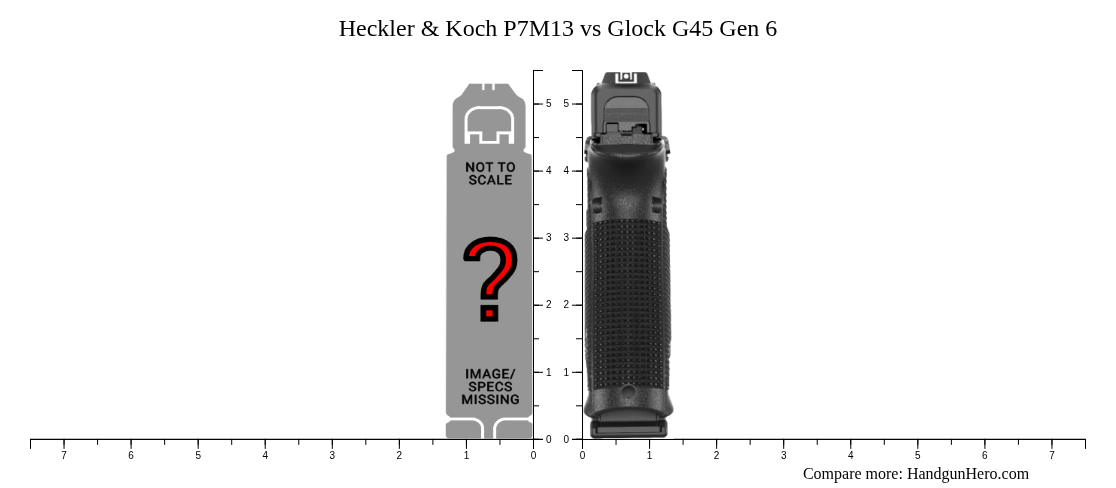Heckler & Koch P7M13 vs Glock G45 Gen 6 size comparison | Handgun Hero