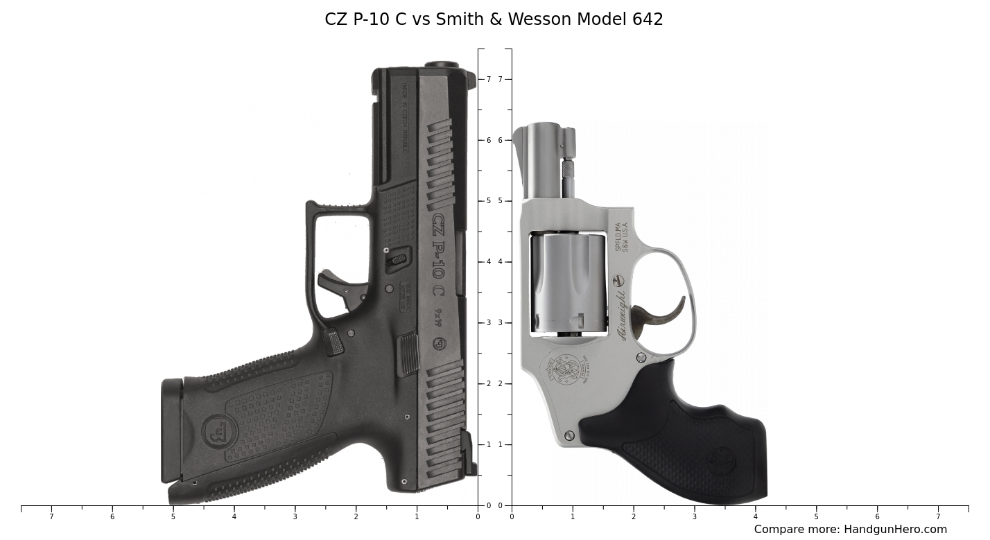 CZ P-10 C vs Smith & Wesson Model 642 size comparison | Handgun Hero