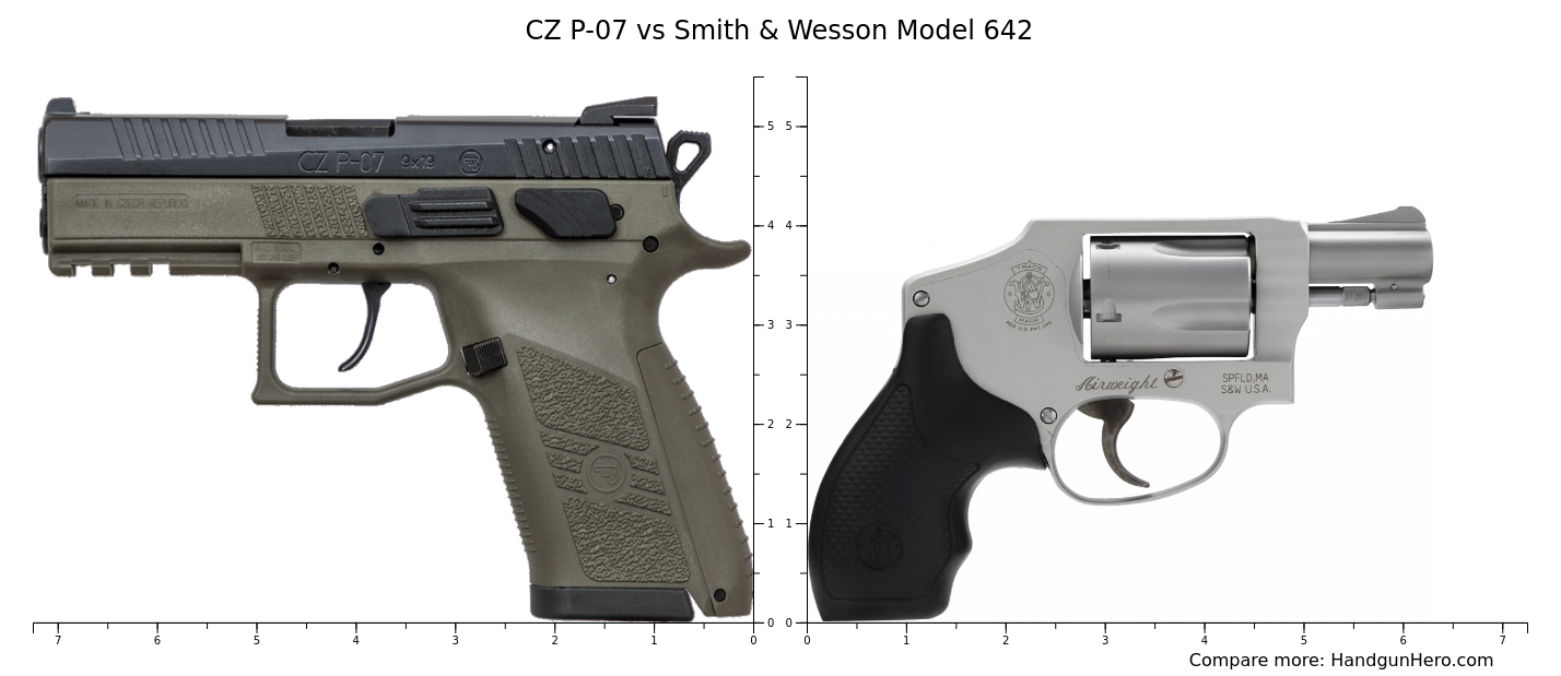 CZ P-07 vs Smith & Wesson Model 642 size comparison | Handgun Hero