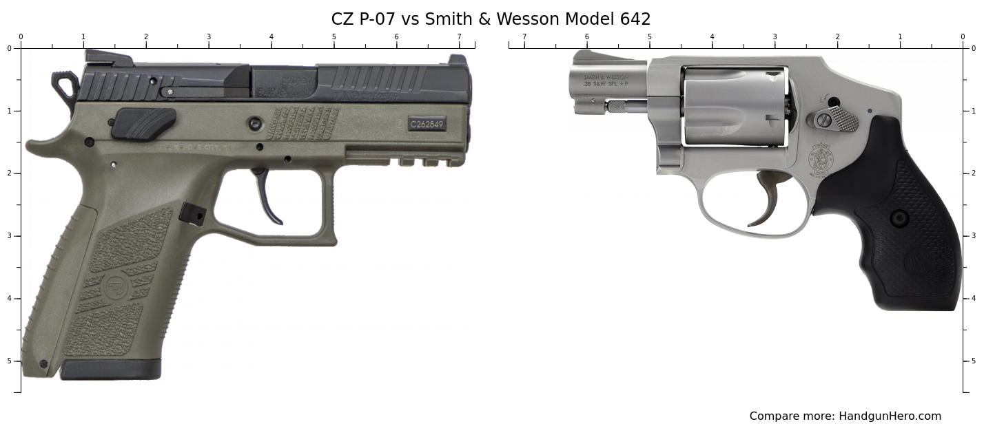 CZ P-07 vs Smith & Wesson Model 642 size comparison | Handgun Hero