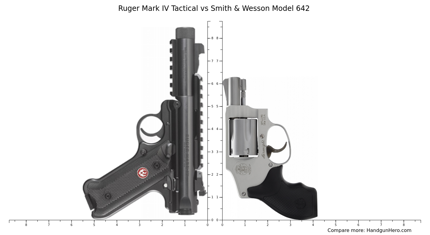 Ruger Mark IV Tactical vs Smith & Wesson Model 642 size comparison ...