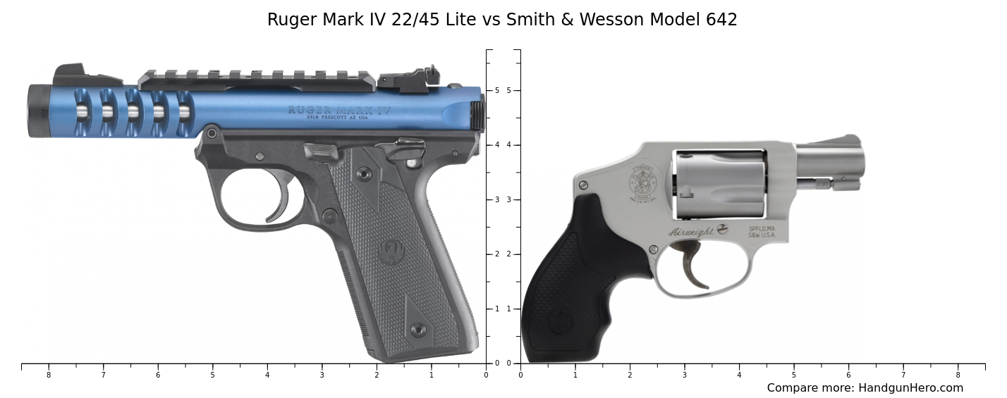 Ruger Mark IV 22/45 Lite vs Smith & Wesson Model 642 size comparison ...