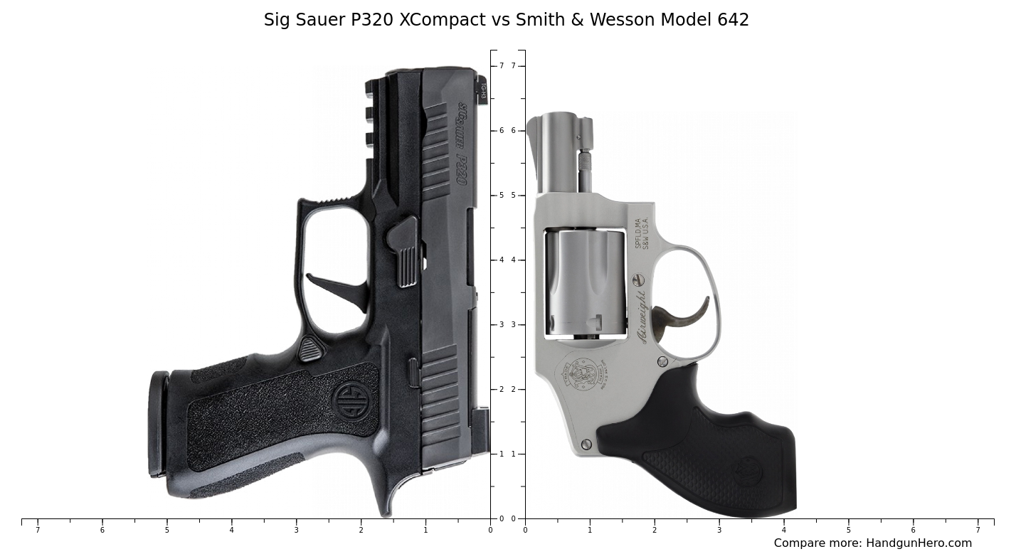 Smith & Wesson Model 642 vs Sig Sauer P320 XCompact size comparison ...
