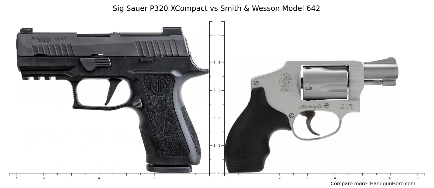 Sig Sauer P320 XCompact vs Smith & Wesson Model 642 size comparison ...