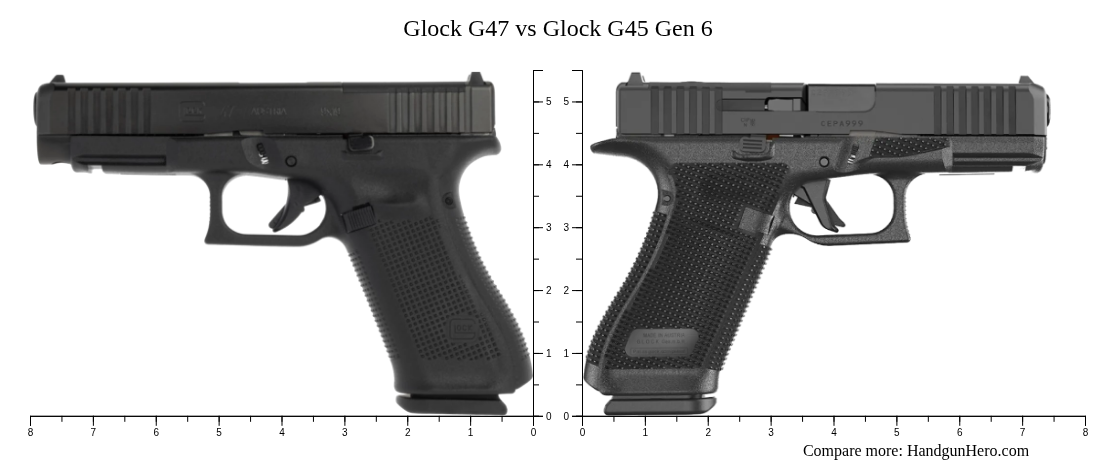 Glock G47 vs Glock G45 Gen 6 size comparison | Handgun Hero