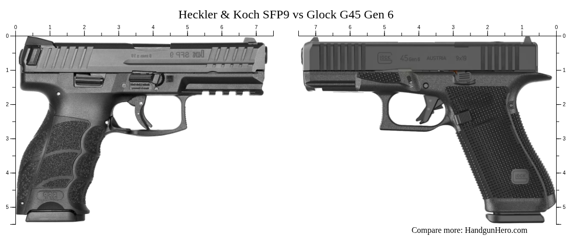 Heckler & Koch SFP9 vs Glock G45 Gen 6 size comparison | Handgun Hero
