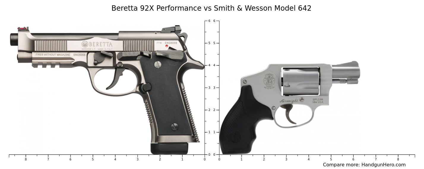 Beretta 92X Performance vs Smith & Wesson Model 642 size comparison ...