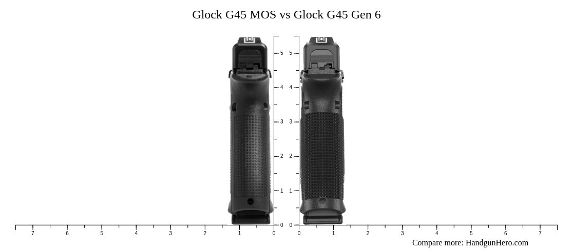 Glock G45 MOS vs Glock G45 Gen 6 size comparison | Handgun Hero