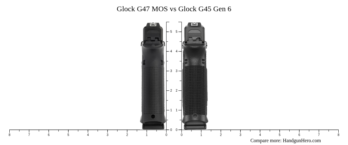 Glock G47 MOS vs Glock G45 Gen 6 size comparison | Handgun Hero