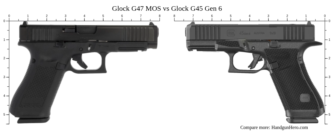 Glock G47 MOS vs Glock G45 Gen 6 size comparison | Handgun Hero