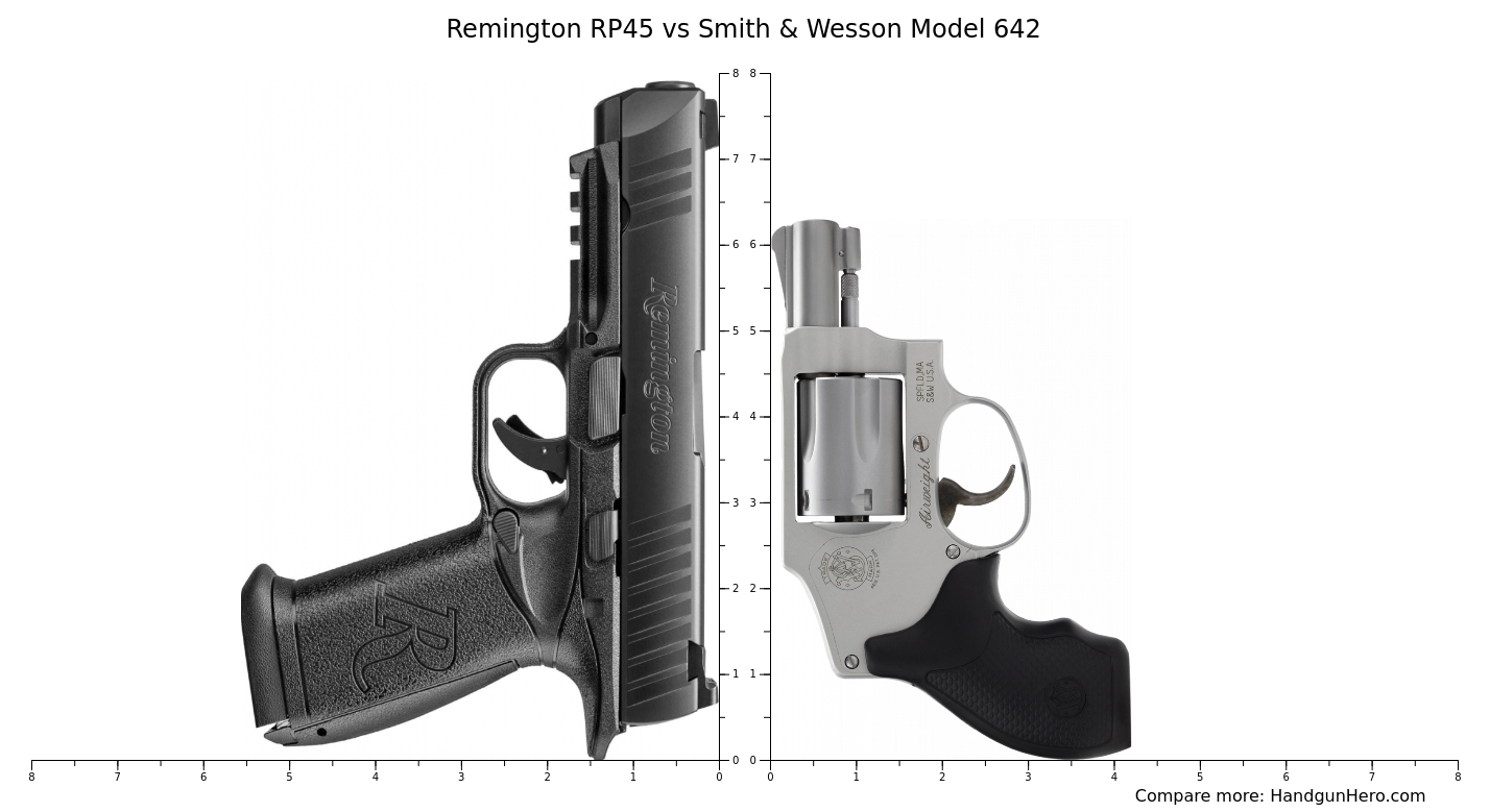 Remington RP45 vs Smith & Wesson Model 642 size comparison | Handgun Hero