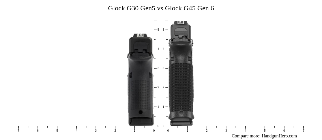 Glock G30 Gen5 vs Glock G45 Gen 6 size comparison | Handgun Hero