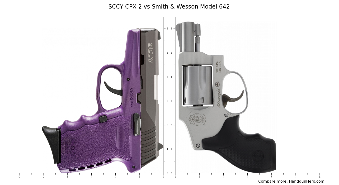 SCCY CPX-2 vs Smith & Wesson Model 642 size comparison | Handgun Hero