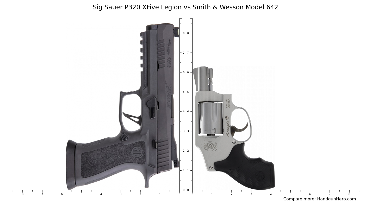 Sig Sauer P320 XFive Legion vs Smith & Wesson Model 642 size comparison ...
