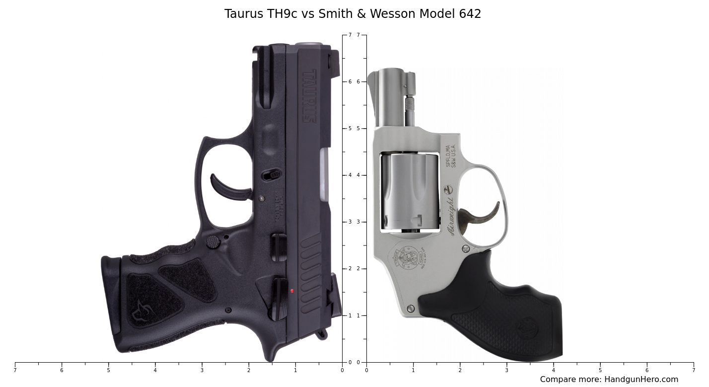Taurus TH9c vs Smith & Wesson Model 642 size comparison | Handgun Hero