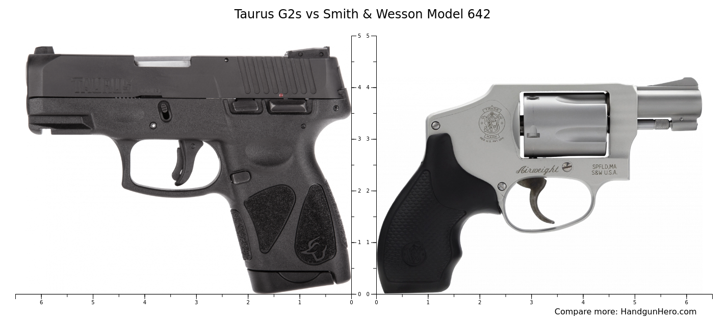 Taurus G2s vs Smith & Wesson Model 642 size comparison | Handgun Hero