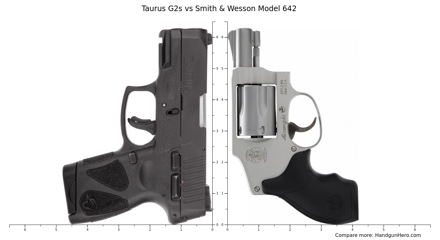 Taurus G2s vs Smith & Wesson Model 642 size comparison | Handgun Hero