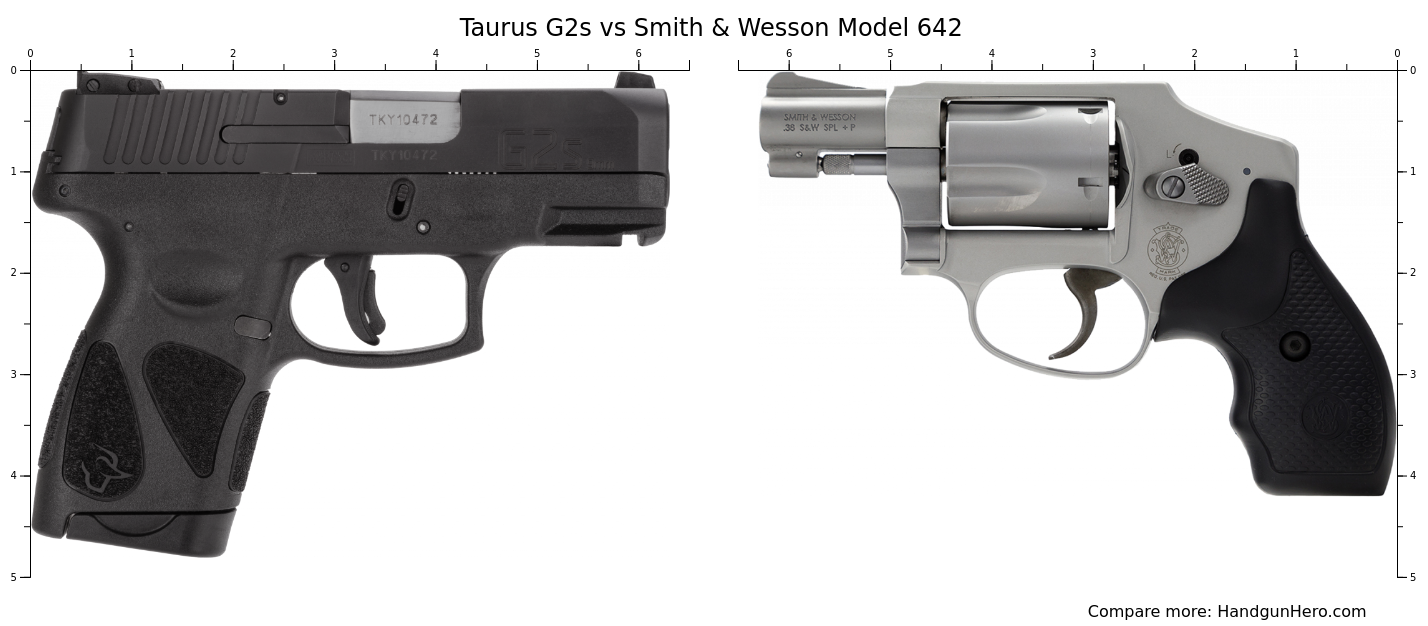 Taurus G2s vs Smith & Wesson Model 642 size comparison | Handgun Hero