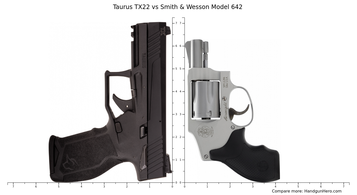 Taurus TX22 vs Smith & Wesson Model 642 size comparison | Handgun Hero