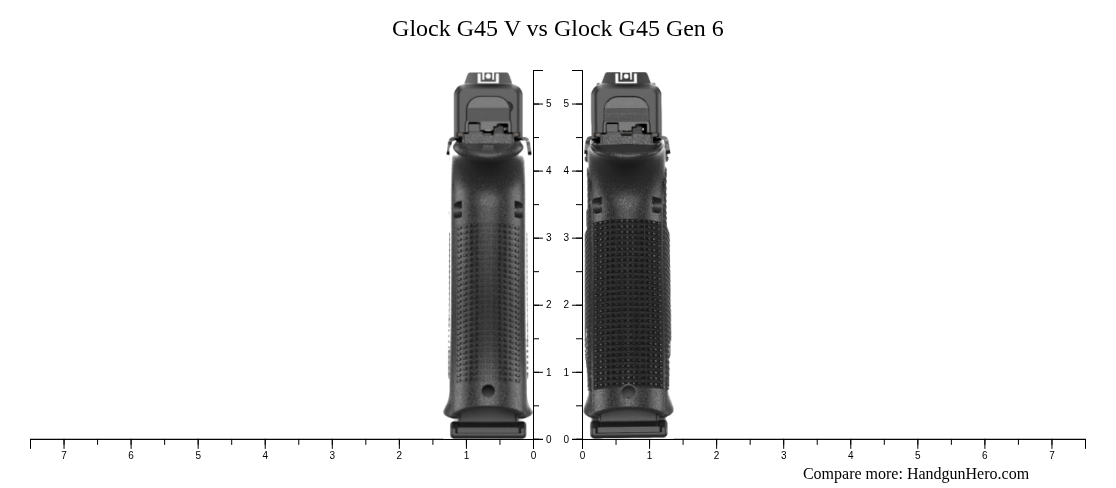 Glock G45 V vs Glock G45 Gen 6 size comparison | Handgun Hero